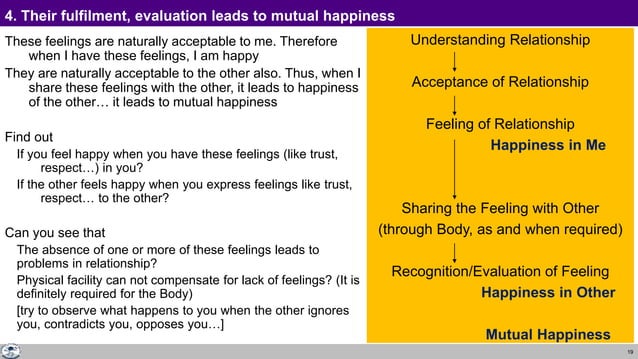 UHV II Lecture 13 - Harmony in the Family v4.ppt | Family and Relationships
