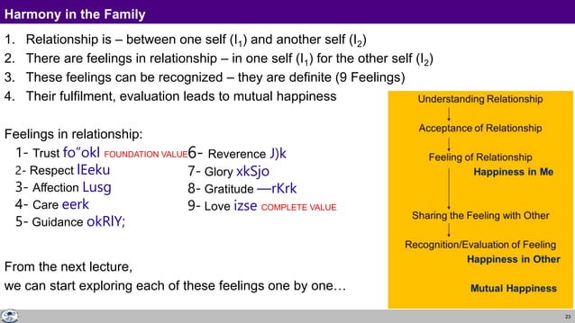 UHV II Lecture 13 - Harmony in the Family v4.ppt | Family and Relationships