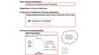 UHV II Lecture 13 - Harmony in the Family v4.ppt