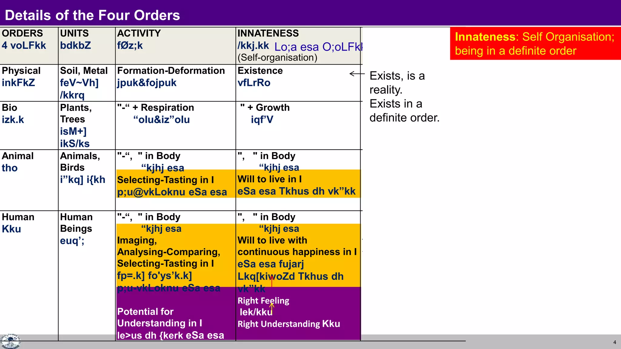 UHV II Lecture 20 - Mutual Fulfilment in Nature v3.ppt