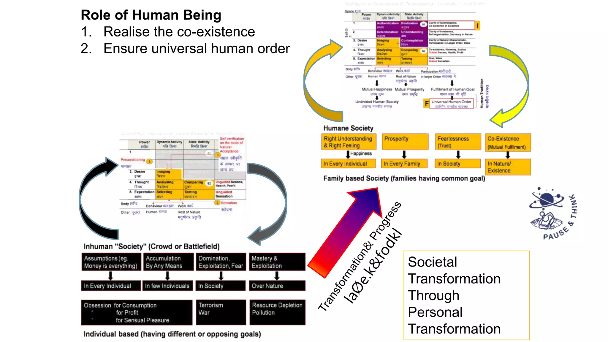 UHV II Lecture 22 - The Holistic Perception of Harmony in Existence v2.ppt