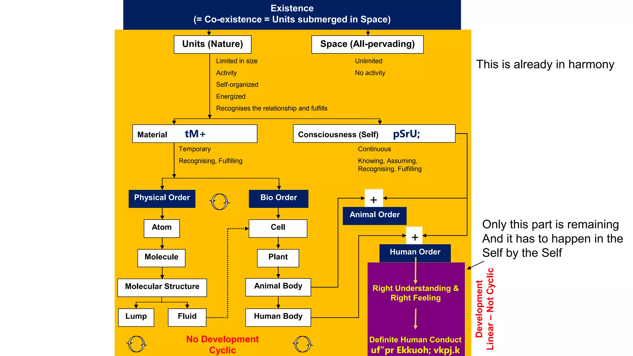 UHV II Lecture 22 - The Holistic Perception of Harmony in Existence v2.ppt