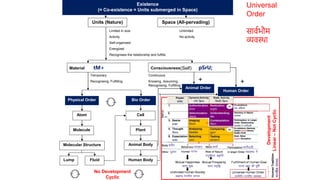UHV II Lecture 22 - The Holistic Perception of Harmony in Existence v2.ppt
