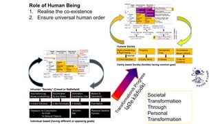 UHV II Lecture 22 - The Holistic Perception of Harmony in Existence v2.ppt