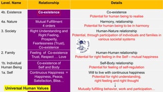 UHV II Lecture 22 - The Holistic Perception of Harmony in Existence v2.ppt