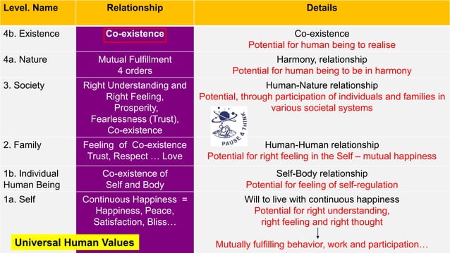 UHV II Lecture 22 - The Holistic Perception of Harmony in Existence v2.ppt