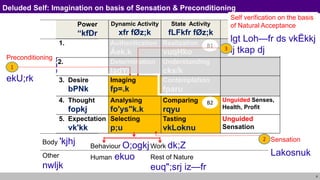UHV II Lecture 22 - The Holistic Perception of Harmony in Existence v2.ppt