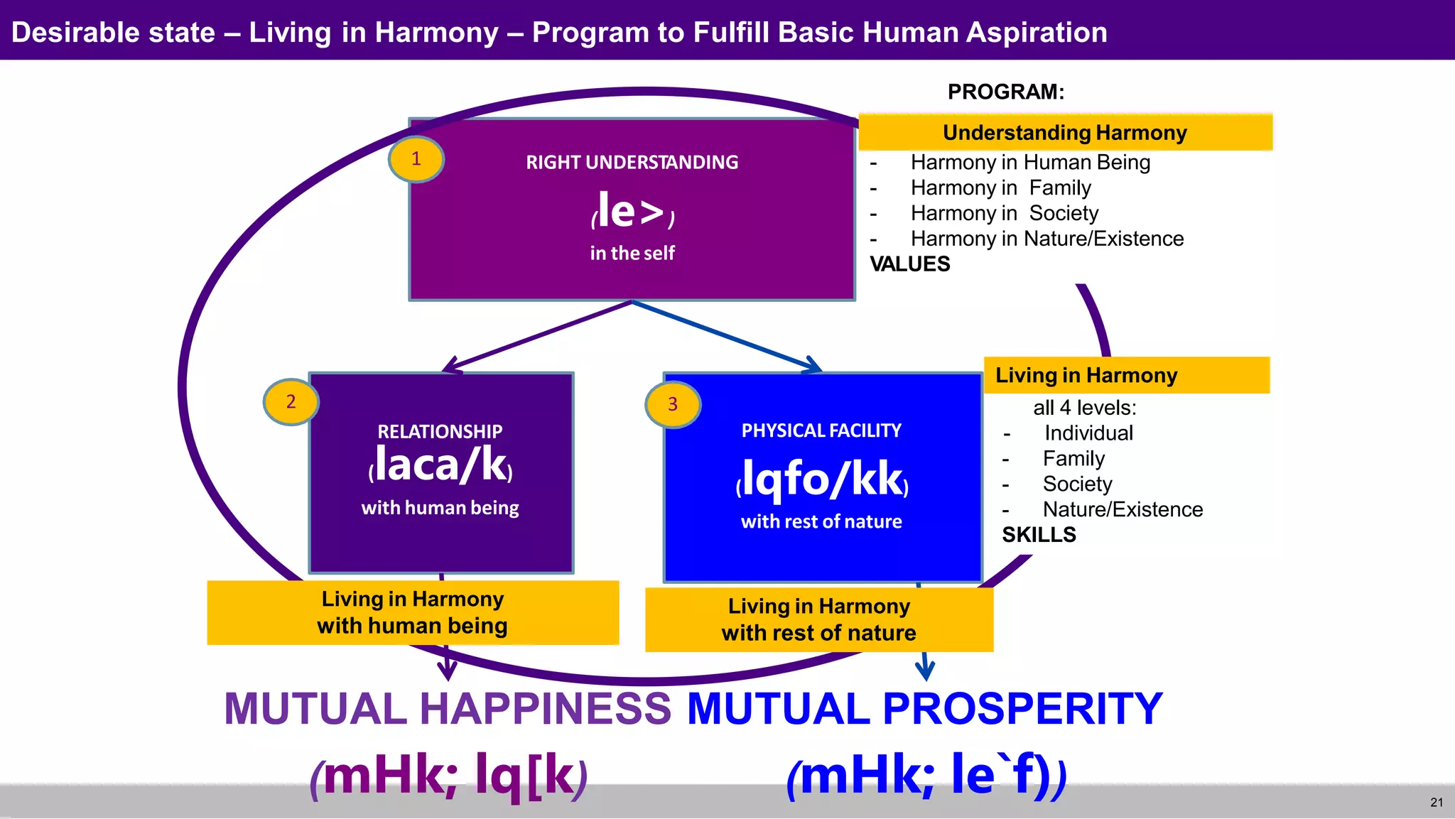 UHV I Induction Program Highlights v2.pptx