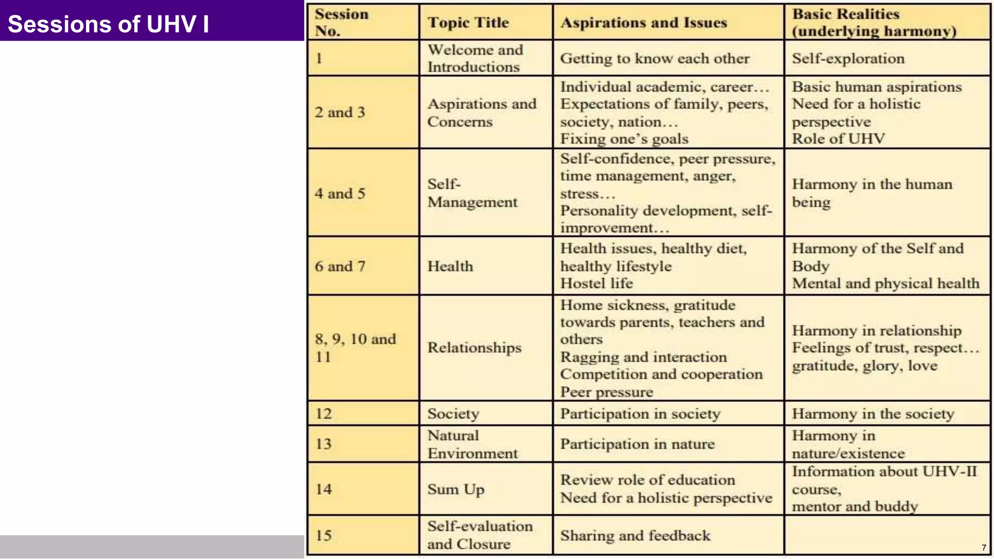 UHV I Induction Program Highlights v2.pptx