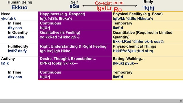 UHV I Induction Program Highlights v2.pptx | Undergraduate Education | College Education