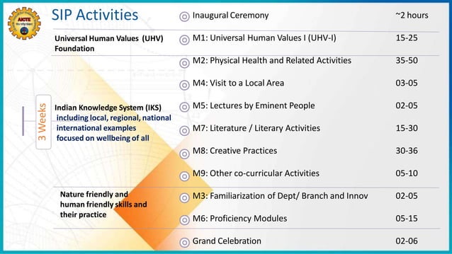 UHV I Induction Program Highlights v2.pptx | Undergraduate Education | College Education