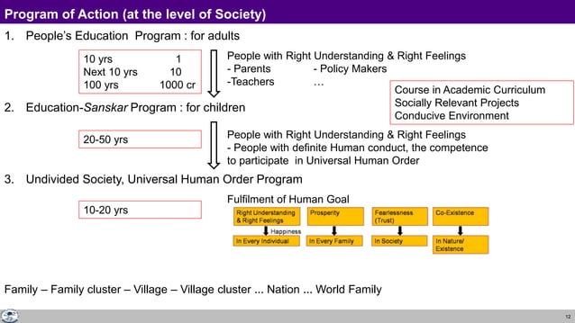 UHV II Sum Up and Program v2.ppt