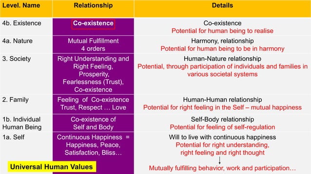 UHV II Sum Up and Program v2.ppt