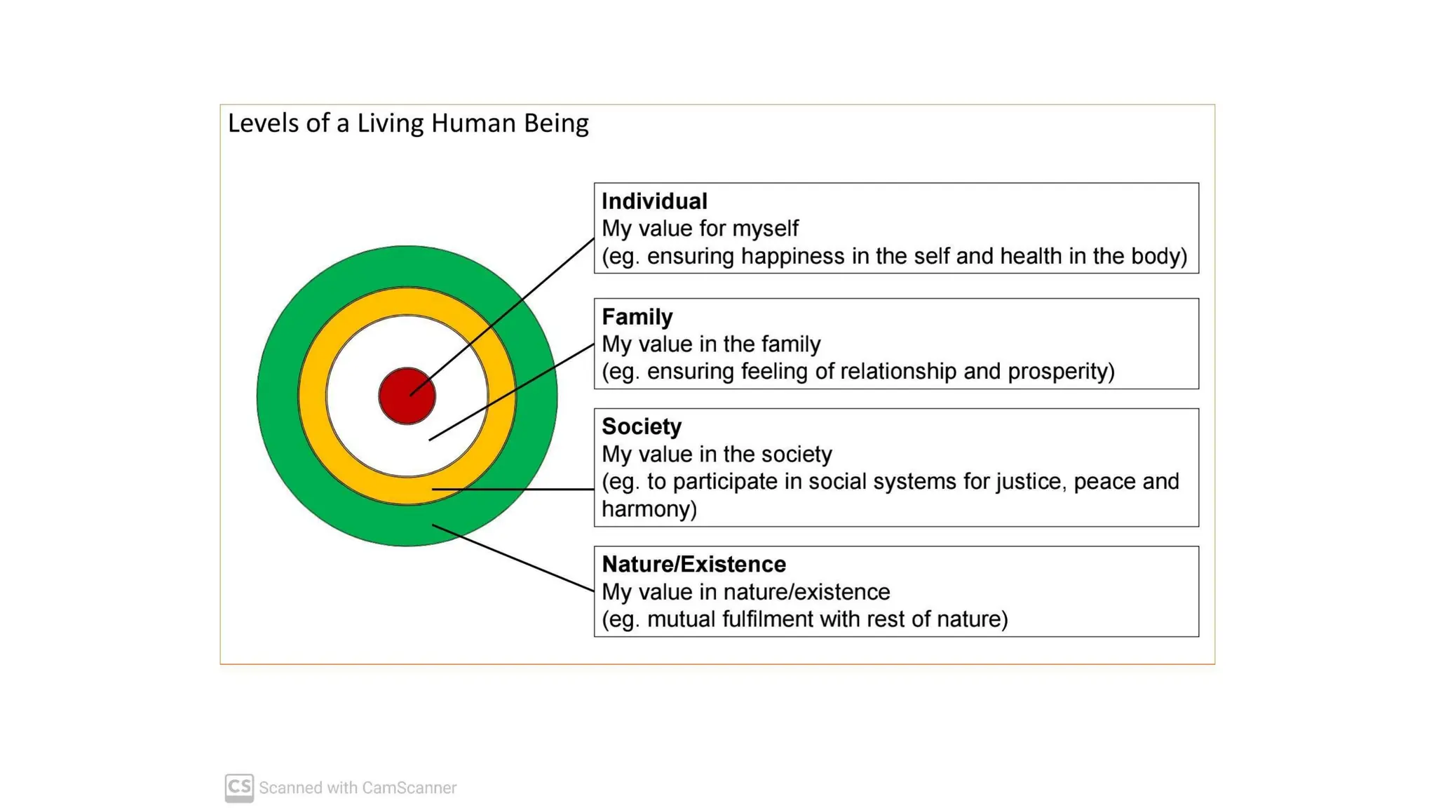 UHV universal human values module 1.pptx