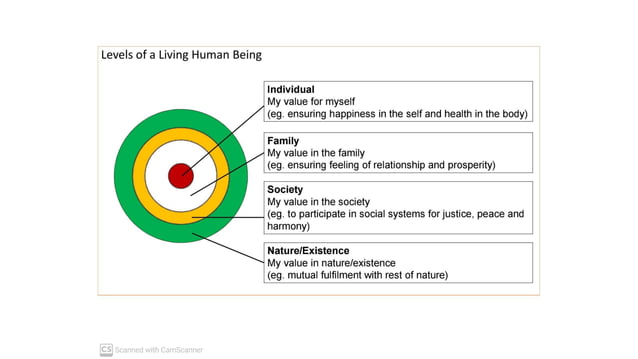 UHV universal human values module 1.pptx