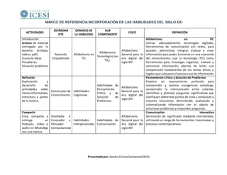Diseno de practica_educativa_basada_en_iste_y_habiliddes_siglo_xxi | DOCX