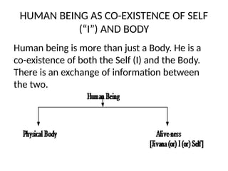 Unit 2 - Harmony in the Human Being. | PPTX