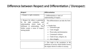Unit 3 - Harmony in the Family and Society | PPTX