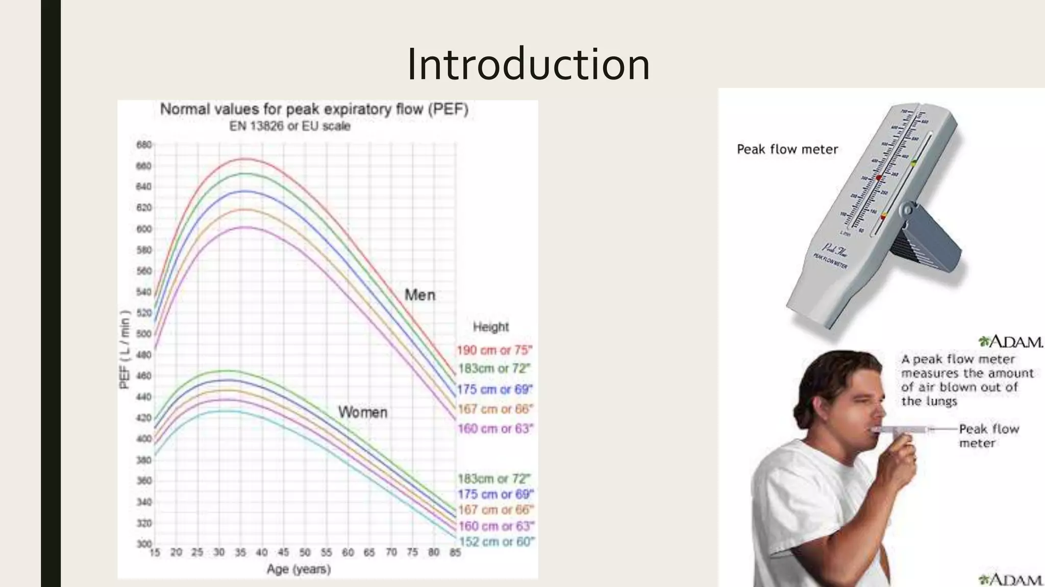 The Use Of PEFR in Asthmatics at UHWI: A Clinical Audit: Dr Peter ...