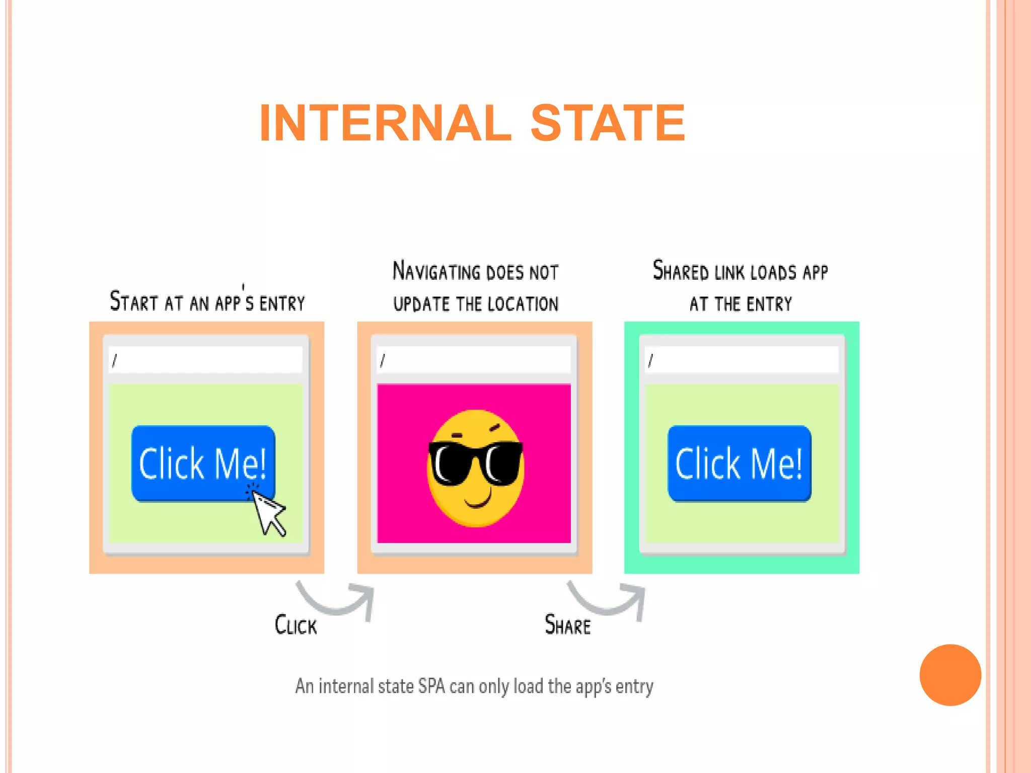 User Interface | PPT | Free Download