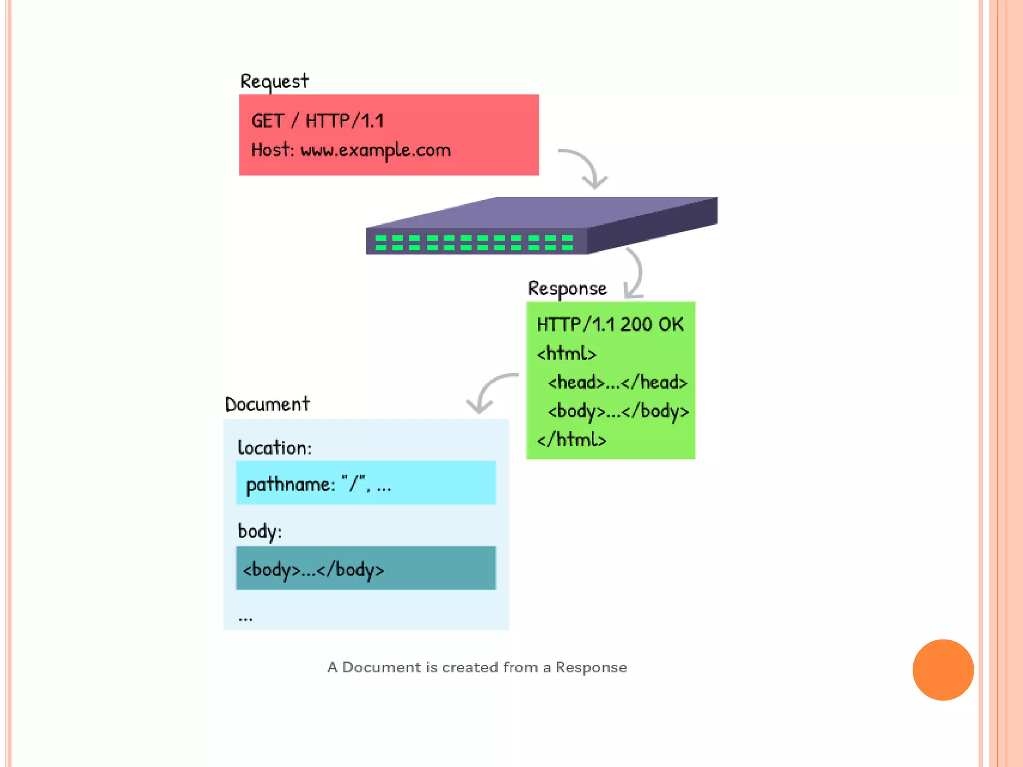 User Interface | PPT | Free Download