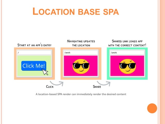 User Interface | PPT | Free Download