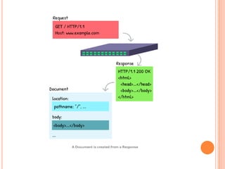 User Interface | PPT