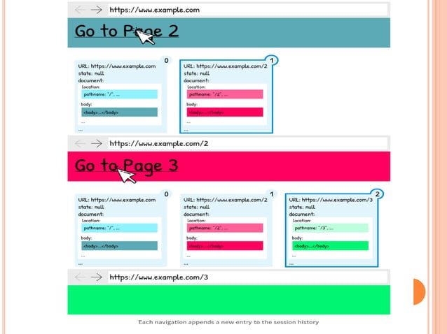 User Interface | PPT | Free Download