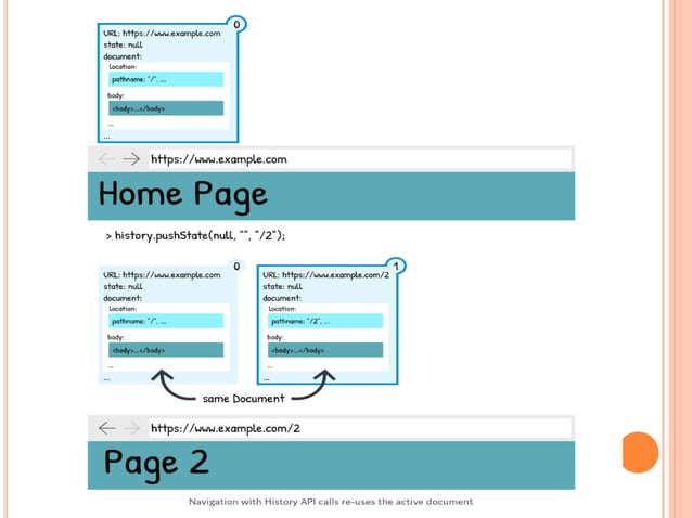 User Interface | PPT | Free Download