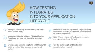 How to Cover All Your Backend Testing Needs with API and UI Tests | PPT