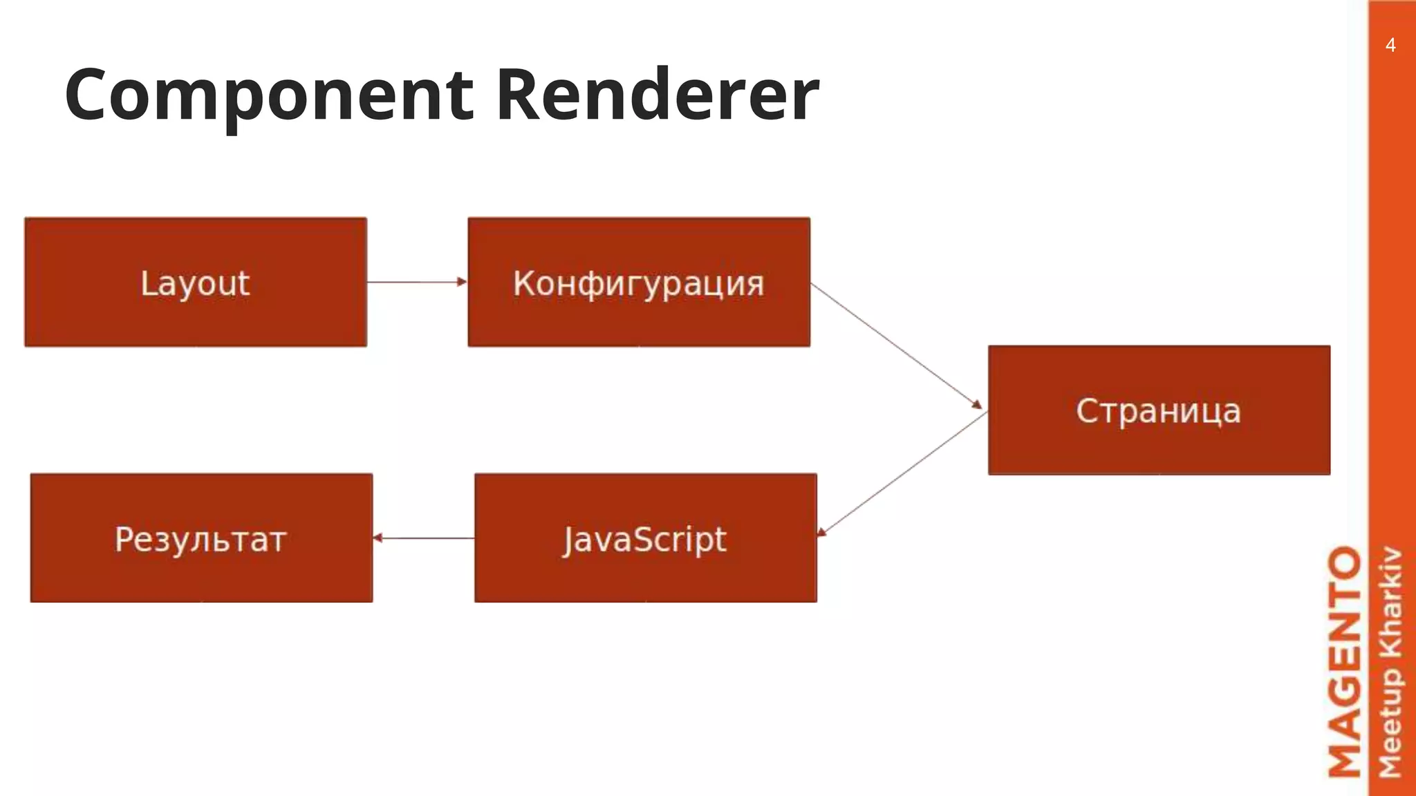 Ui Components Synergy Of Backend And Frontend Ppt