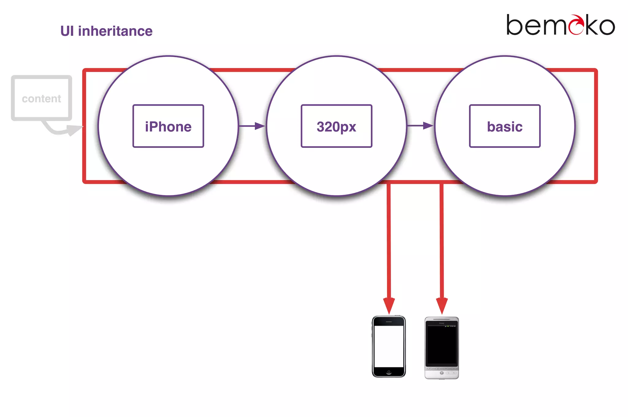 Ui Fallback And Fragments | PDF