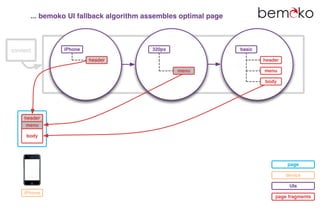 Ui Fallback And Fragments | PDF