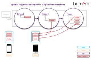 Ui Fallback And Fragments | PDF