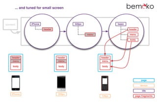 Ui Fallback And Fragments | PDF