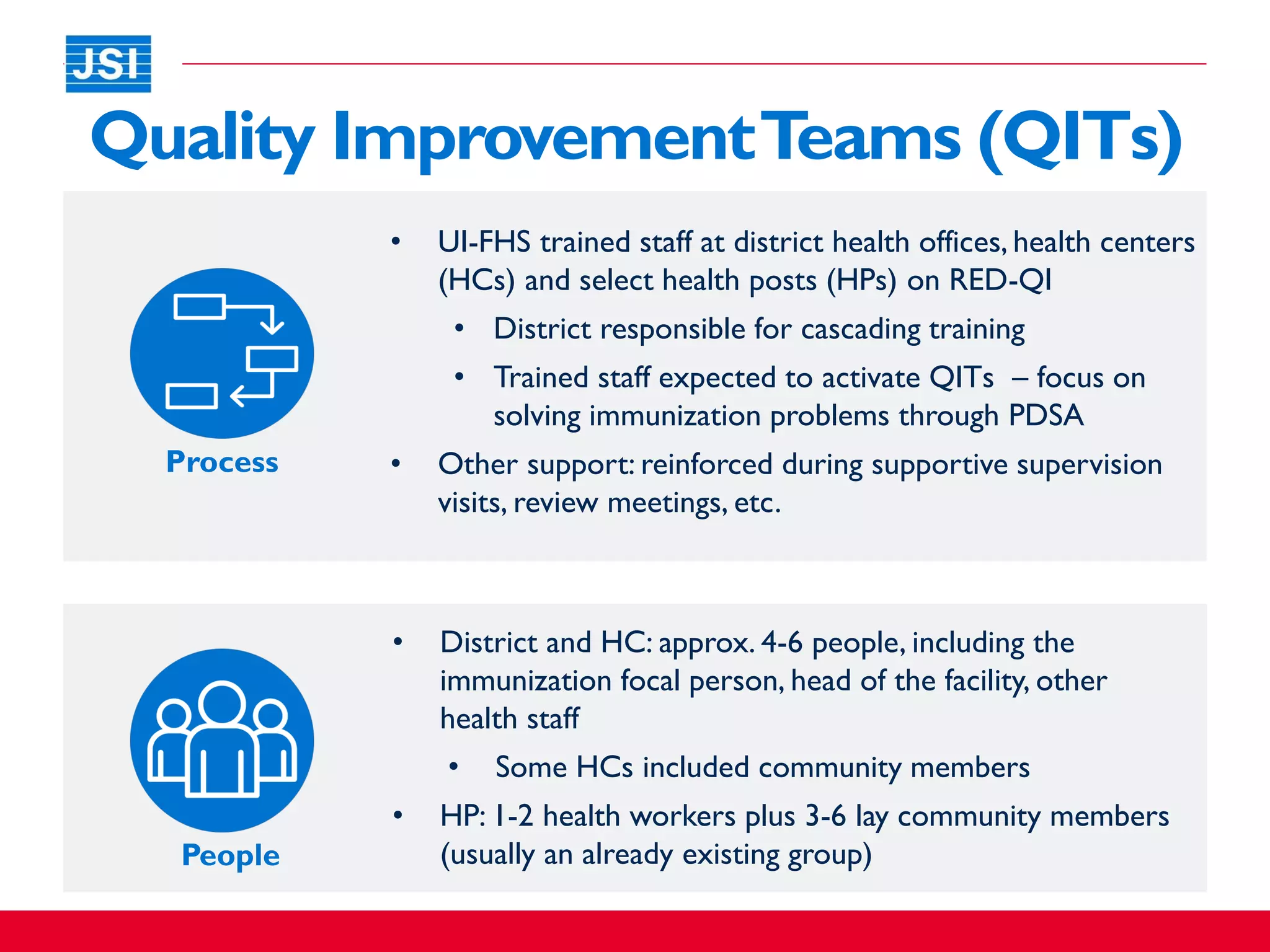 Use of Plan-Do-Study-Act (PDSA) Cycles to Strengthen Routine ...