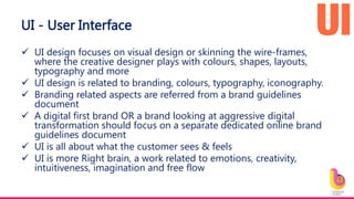Understanding UI (User Interface), UX (User Experience) & CX (Customer ...