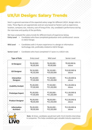 UI-UX-design-course-brochure-new 2024.pdf