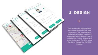 UX/UI design process - Studio CreativeMe | PPTX