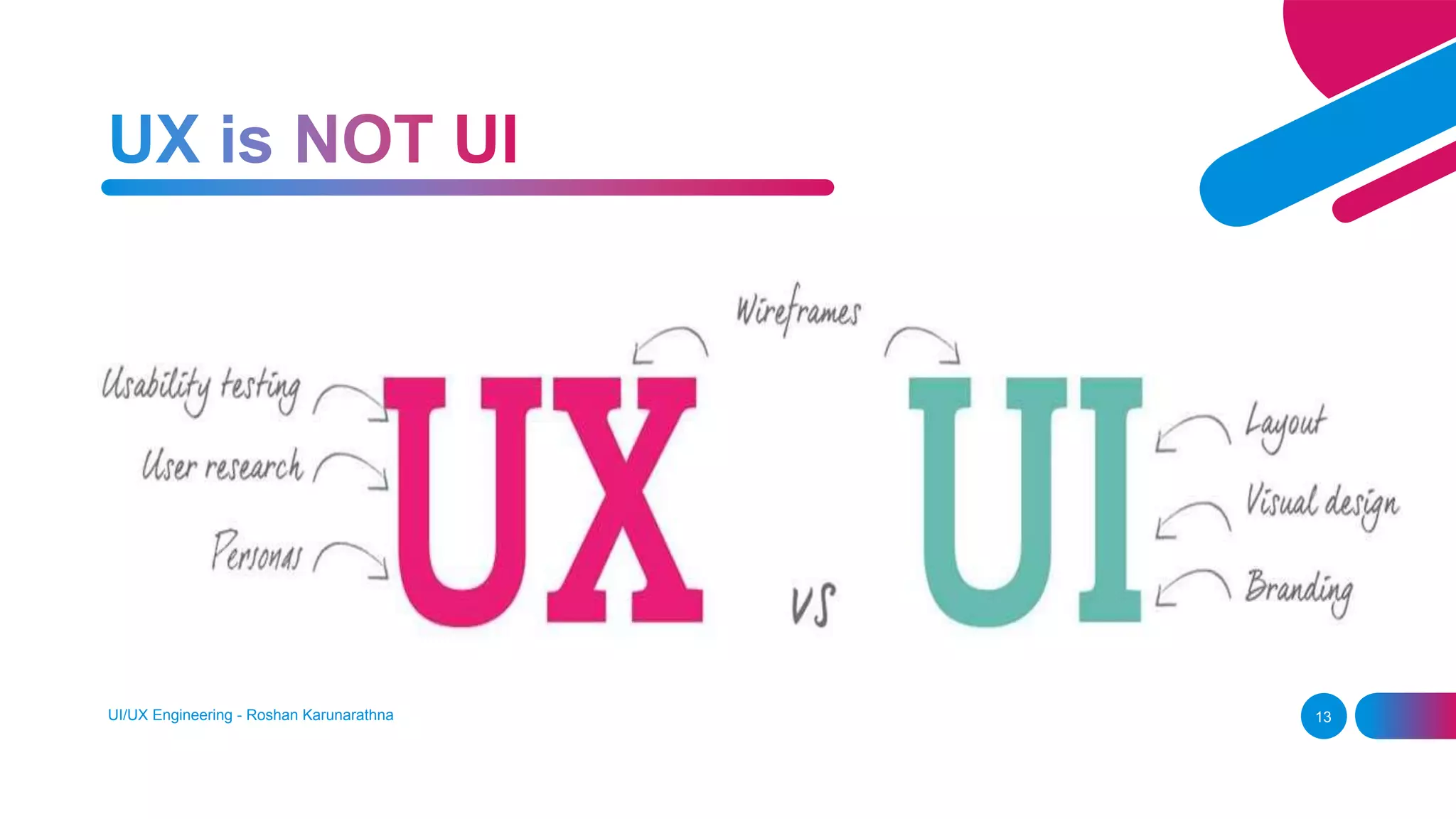 UI/UX presentation by Roshan Karunarathna | PPTX