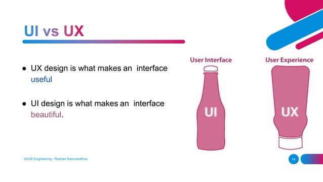 UI/UX presentation by Roshan Karunarathna | PPTX