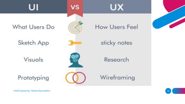 UI/UX presentation by Roshan Karunarathna | PPTX