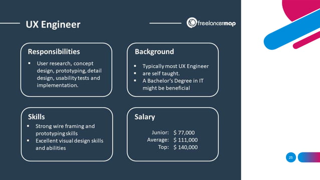 UI/UX presentation by Roshan Karunarathna | PPTX