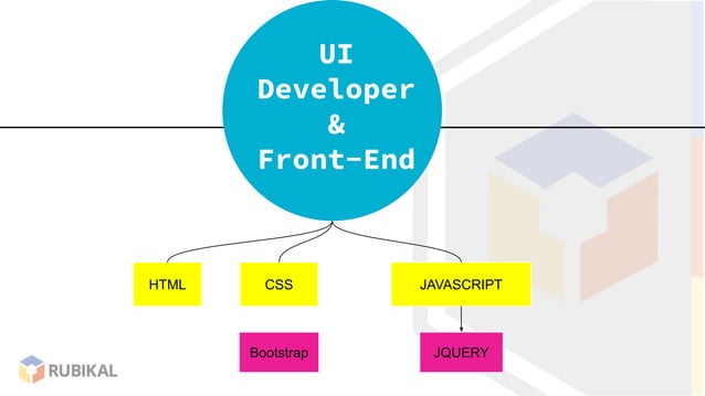 UI 101 | PPT