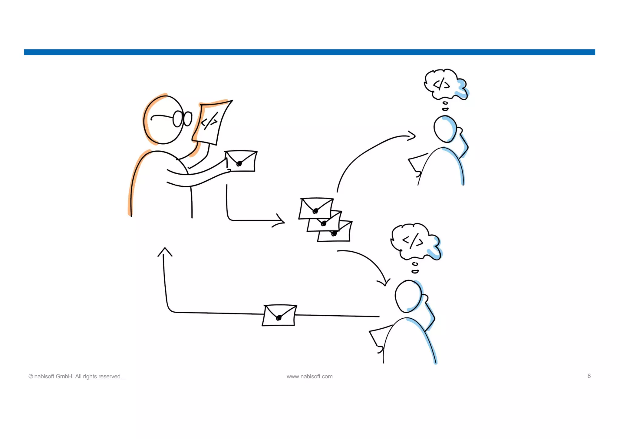 Scaling UI5 Projects via Standardized Project & Infrastructure Setup (Ui5Con 2019) | PDF