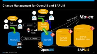 UI5con - The OpenUI5 Spirit | PPT