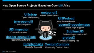 UI5con - The OpenUI5 Spirit | PPT