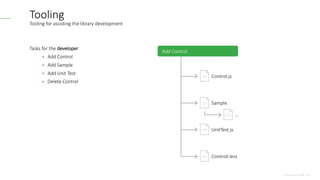How to build the ultimate Custom Controls UI5 Library | PPT