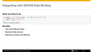 Building Custom Controls to Visualize Data (UI5Con 2016 Frankfurt) | PDF