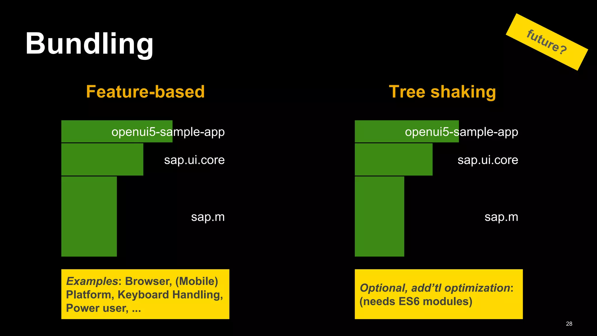 UI5con 2018: UI5 Evolution - The Core Changes | PPT